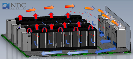 Centro de datos: Delta T | NDC Solutions